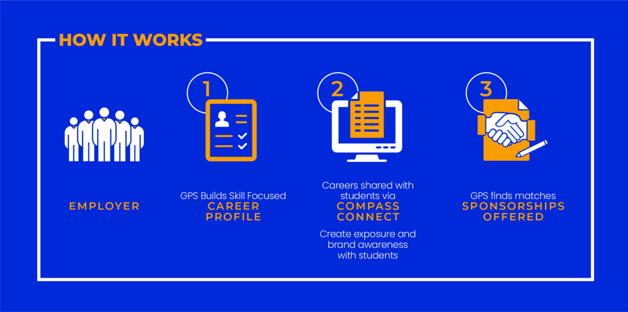 Employers | Golden Path Solutions