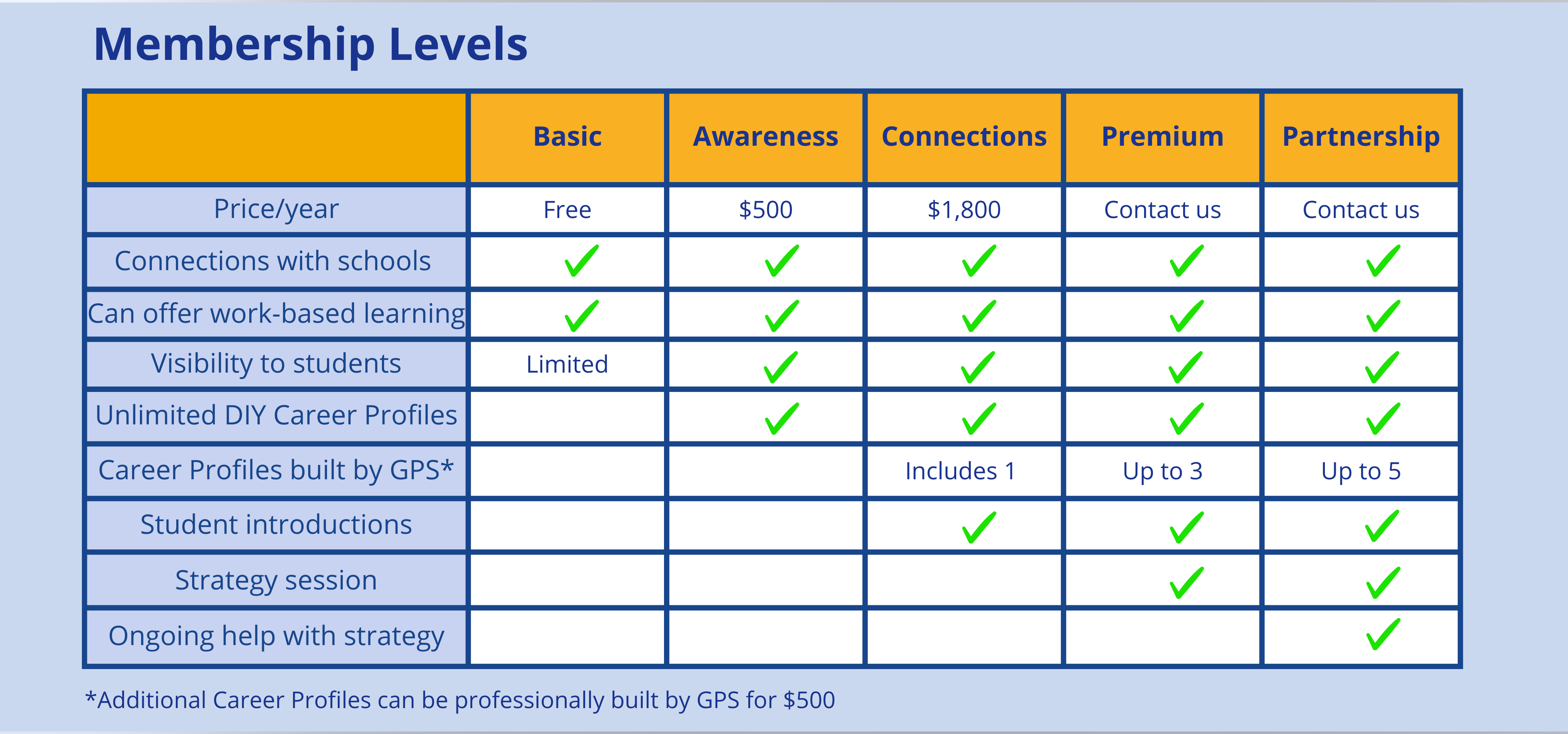 Golden Path Employer Memberships | Golden Path Solutions